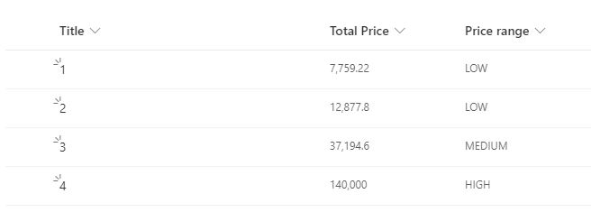 Calculated columns in SharePoint and condition statements - Microsoft Q&A