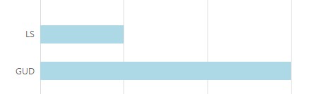 SSRS bar chart - Align labels and points - Microsoft Q&A