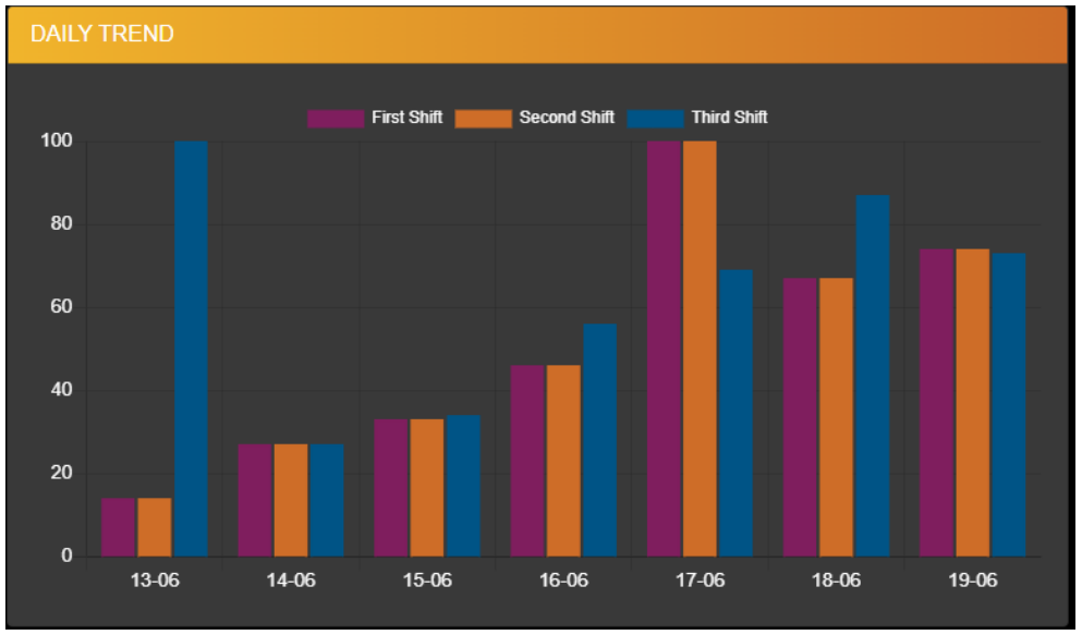 Displaying Barchart with multiple datasets dynamically - Chart Js ... Displaying Barchart with multiple datasets dynamically - Chart Js ...