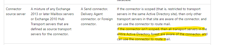 Understanding email flow to internet Exchange 2013/2019 coexistence ...