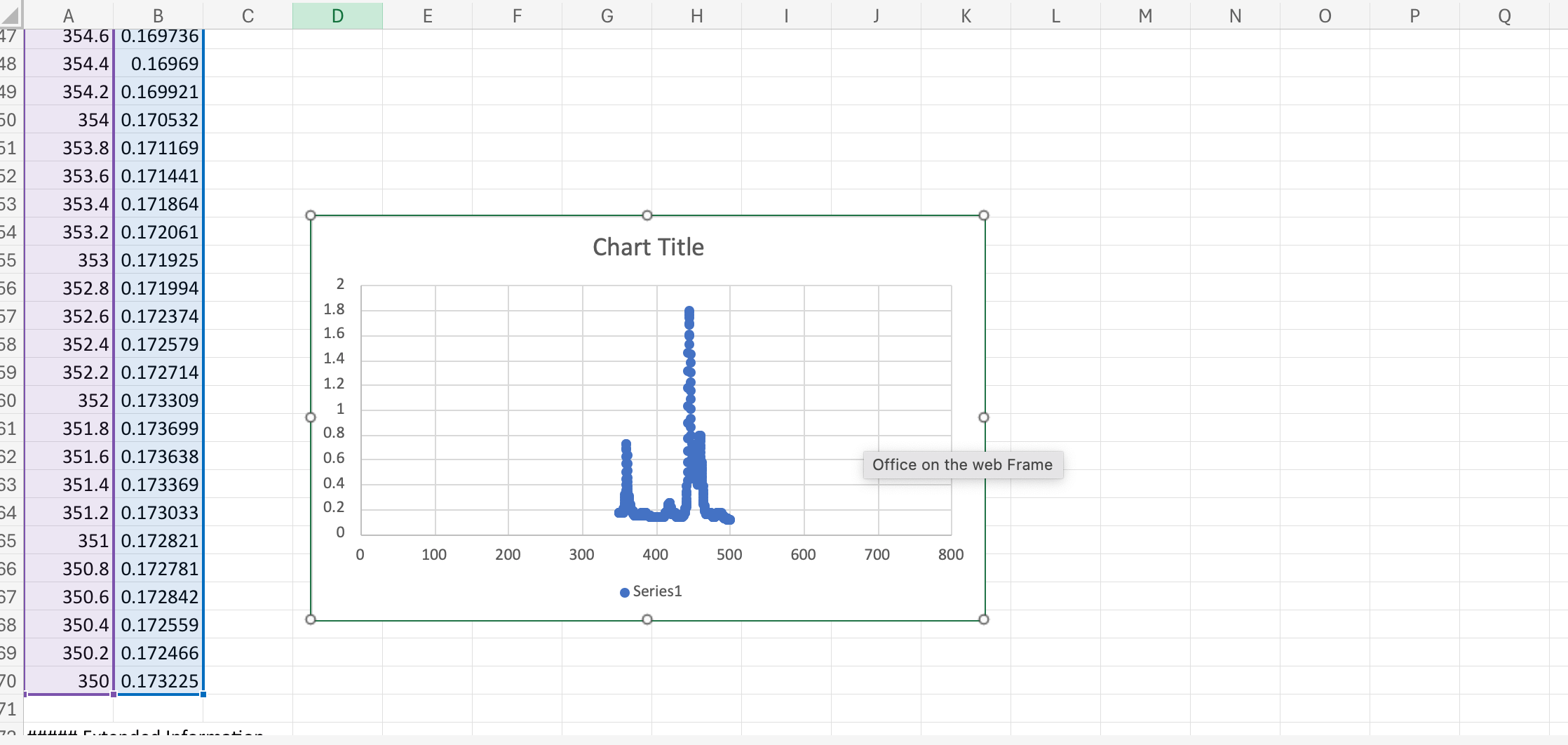 2/3 of my data will not display on my scatter plot and I don't know why - Microsoft Q&A