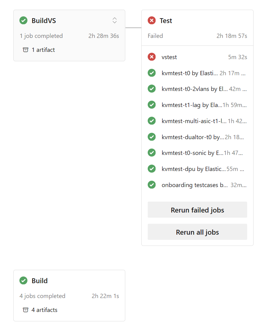 How to use restapi to rerun failed jobs in pipeline - Microsoft Q&A How to use restapi to rerun failed jobs in pipeline - Microsoft Q&A