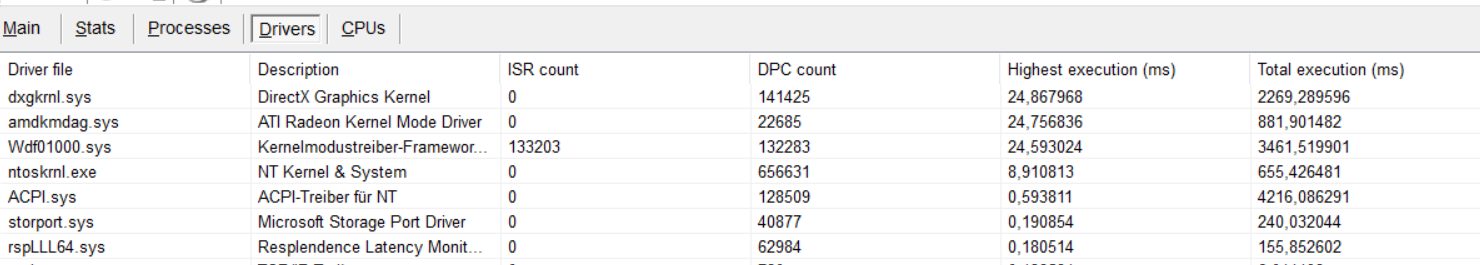 How to fix grafics card Event 411 Kernel-PnP error / high latencies in ...