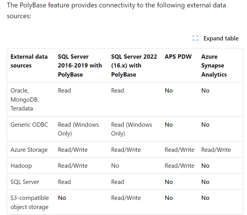 Is it possible to create an external data source in Synapse Dedicated SQL Pool to read data from ...