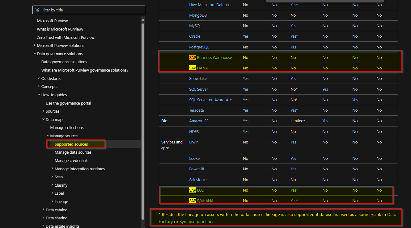 Can MS Purview be used to connect and extract lineage from SAP BODS ETL ...