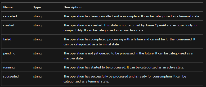 When inactive, What is the status of a customised model and deployment - Microsoft Q&A