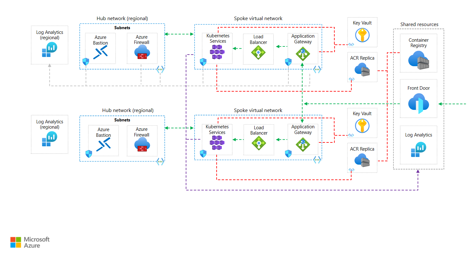 I have an AKS application, we want to create a global frontend to it ...