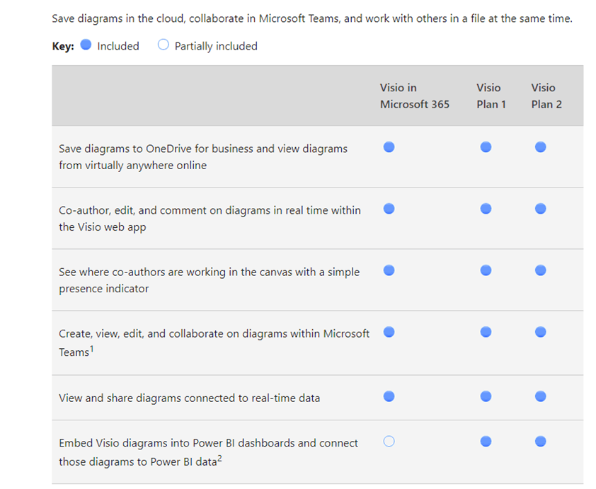 Visio plan vs Visio professional - Microsoft Q&A