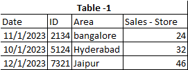 SQL Query for Offline & Online sales table. - Microsoft Q&A