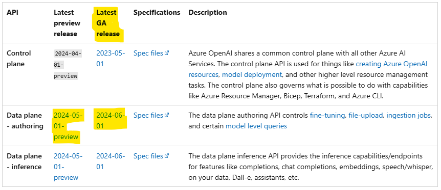 Model mismatch in Azure AI GPT4o Deployment - Microsoft Q&A