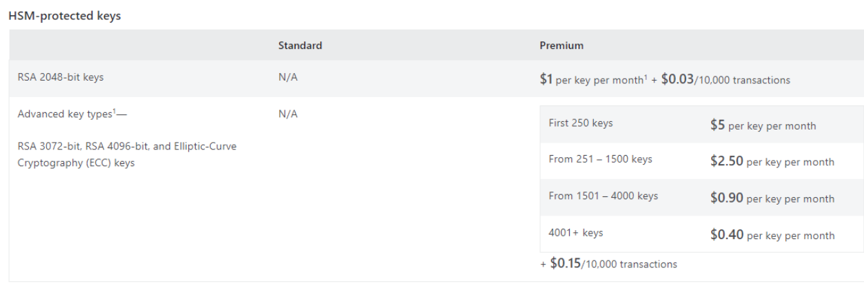 Difference- HSM protected keys in Vaults (VS) HSM-protected keys in ...