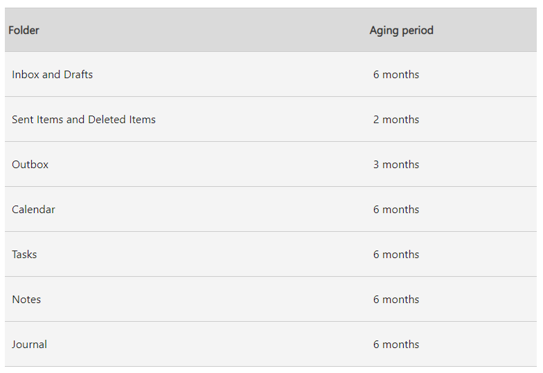 Tasks move automatically to online Archive (Outlook 365) after certain ...