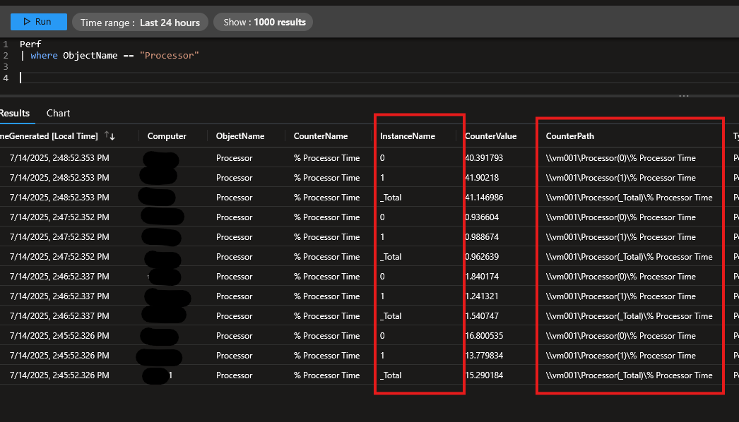 Identifying High CPU Usage Processes on Azure VM with AMA - Microsoft Q&A