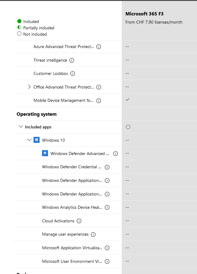 Microsoft F3 License - Microsoft Q&A