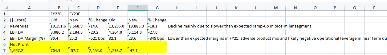 Not extract table proper in FR - Microsoft Q&A