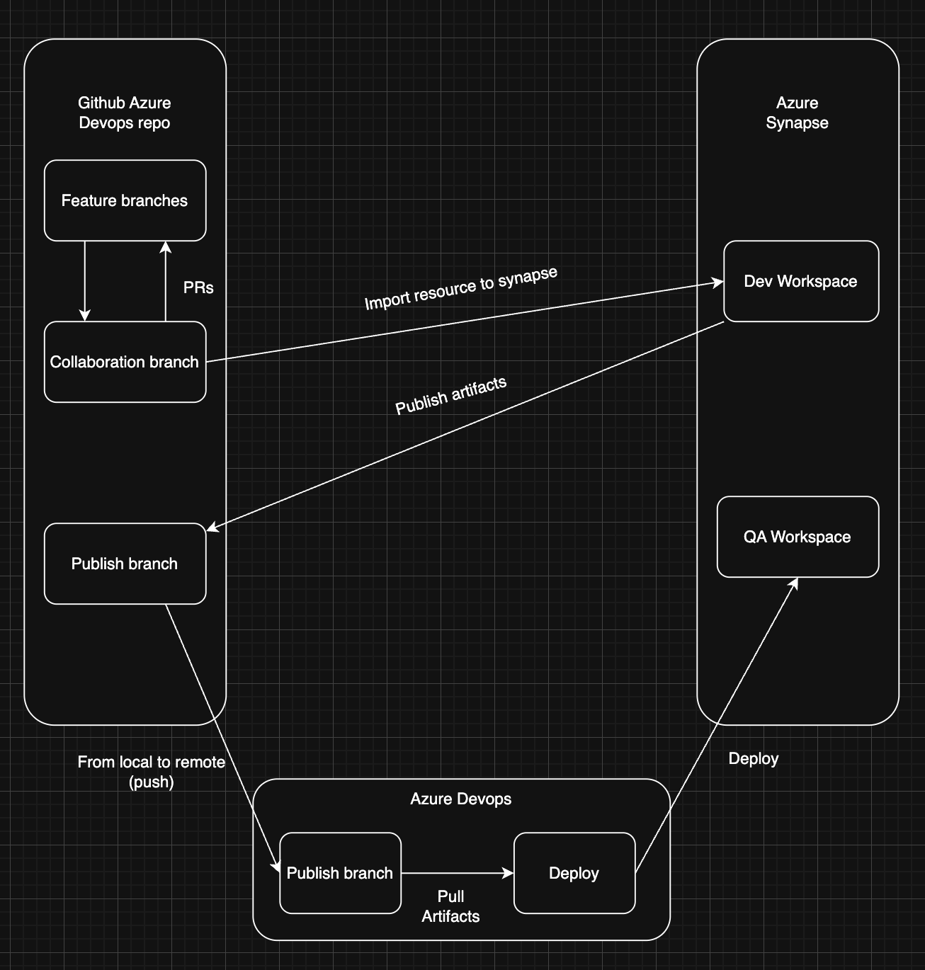 How to Override Linked Service Parameters (e.g., Databricks domain) in Azure Synapse CI/CD YAML ...