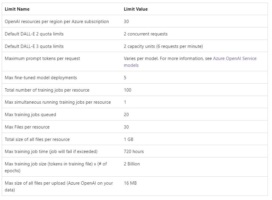 error when uploading large files into openai for embeddings - Microsoft Q&A