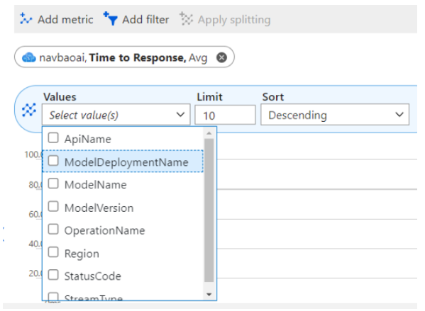 Why is the initial response time of Azure OpenAI GPT-4 very slow? - Microsoft Q&A