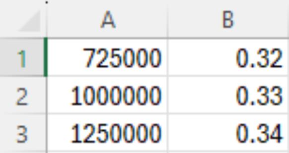 I'm looking for a formula to calculate tiered commissions showing the ...