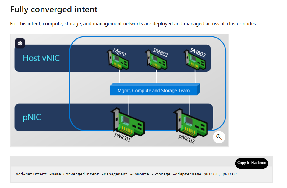 Issues when creating a netintent based of a teamed NIC - Microsoft Q&A