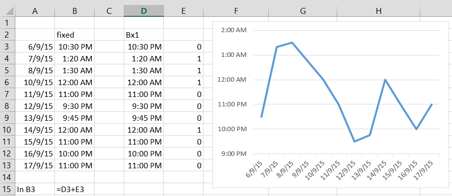 Line chart: time of day on y axis - Microsoft Q&A
