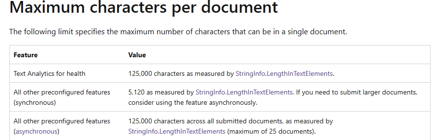 How can I increase the number of characters on the API with the ...
