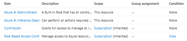 Creating compute session is constantly failing in azure ai foundry hub ...