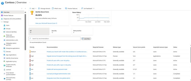 Why are Microsoft Security Update Recommendations NOT loading in any ...