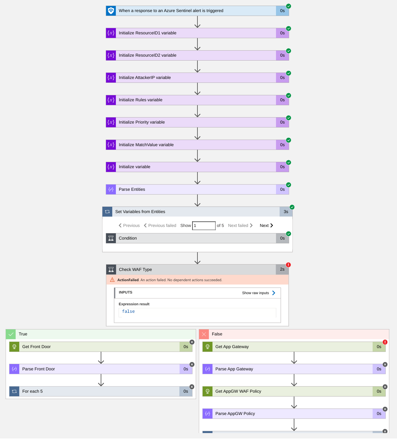 Automated Detection and Response for Azure WAF with Sentinel runs with errors - Microsoft Q&A