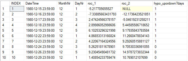 ML.net error: Could not find input column 'MonthNr,DayNr,roc_1,roc_2 - Microsoft Q&A