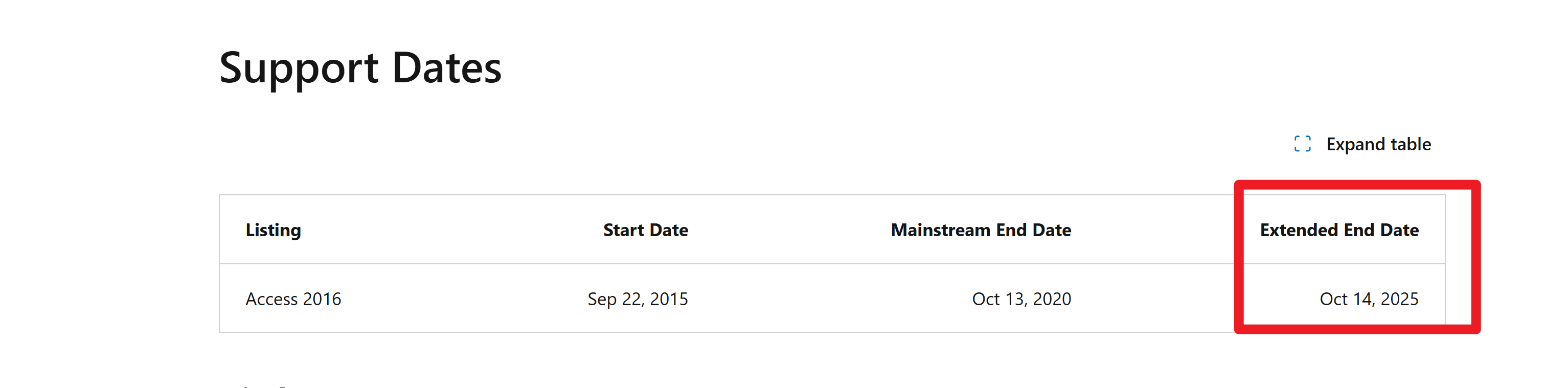 When will Microsoft Access Database Engine 2016 Redistributable no ...