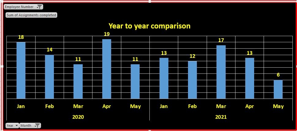 True YOY Compare in Excel Pivot Table and Pivot Chart - Microsoft Q&A