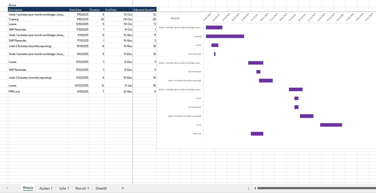 Gantt Chart How To Create A Gantt Chart With Multiple Dates In To One Single Row Ie Leave