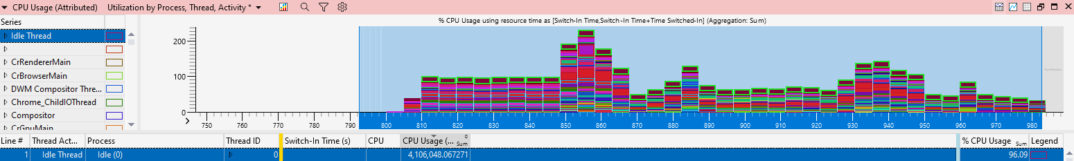 Any way to fix 100% CPU usage? - Microsoft Q&A