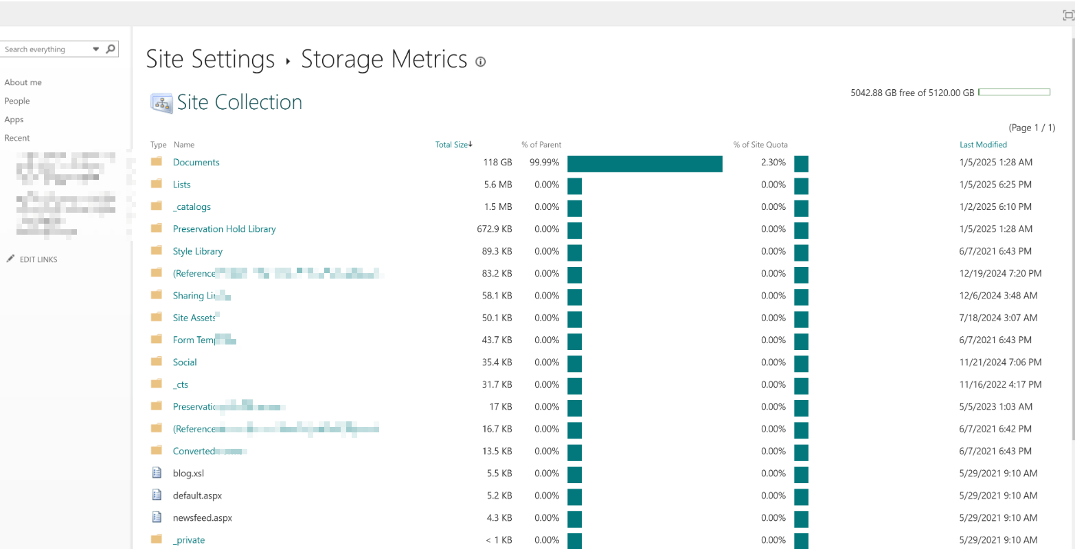 Why doesn't the folder storage size match the files size inside the ...