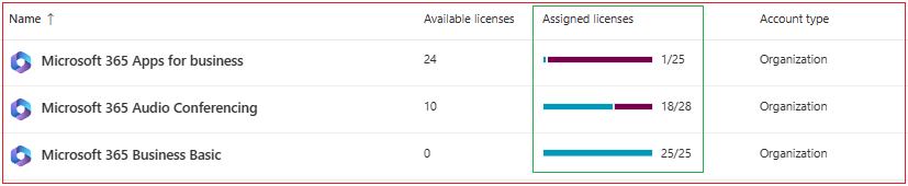 add users to current subscription - Microsoft Q&A