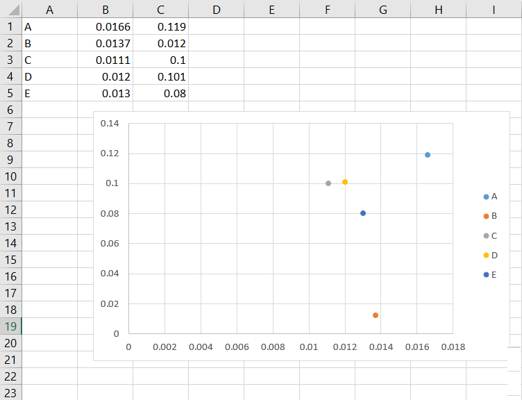 How to automatically create a chart with multiple series in Excel ...