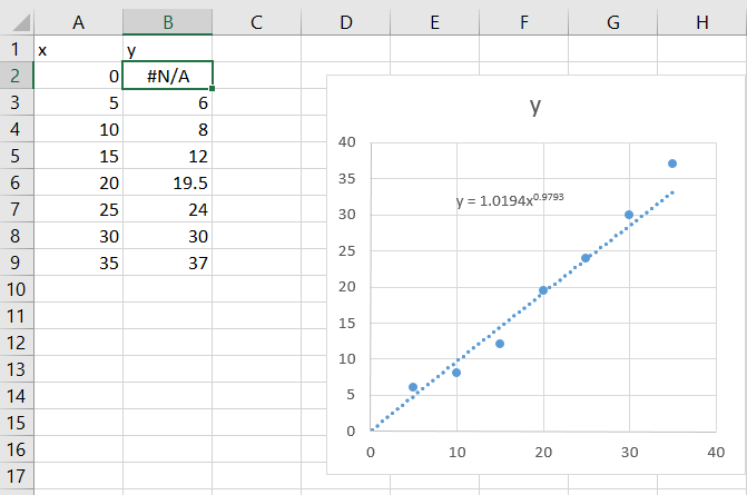 Excel 2010 Power law curve fit is completely wrong - Microsoft Q&A