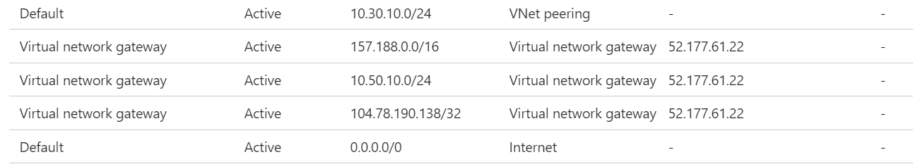 Cant Updatedelete Azure Routes Microsoft Qanda 5812
