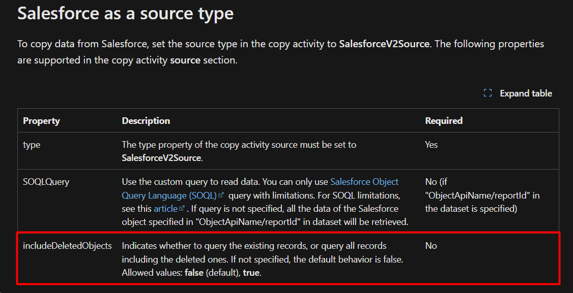 No includeDeletedObjects property on Salesforce as source in Copydata activity - Microsoft Q&A