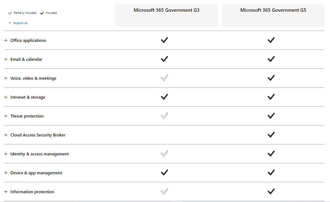 Developer program - Government Tenant - Microsoft Q&A