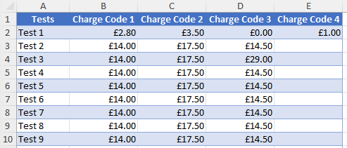 Using SUMPRODUCT and SUMIF to find total cost but also include price ...