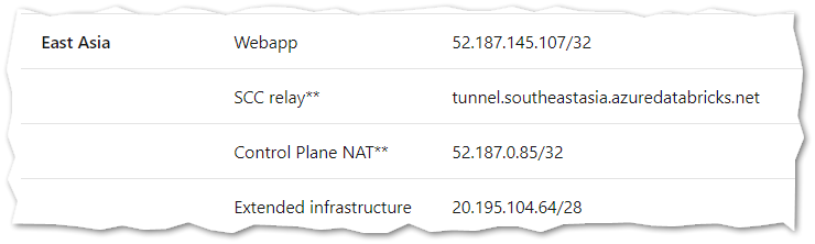 Azure databricks Secure cluster connectivity can't startup cluster - Microsoft Q&A