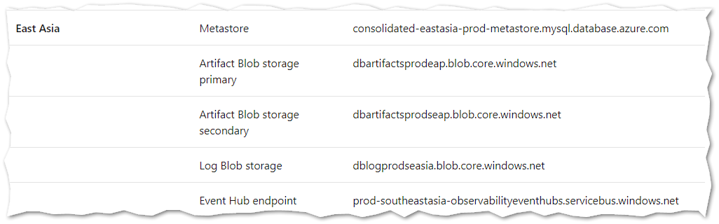 Azure Databricks Secure Cluster Connectivity Cant Startup Cluster Microsoft Qanda