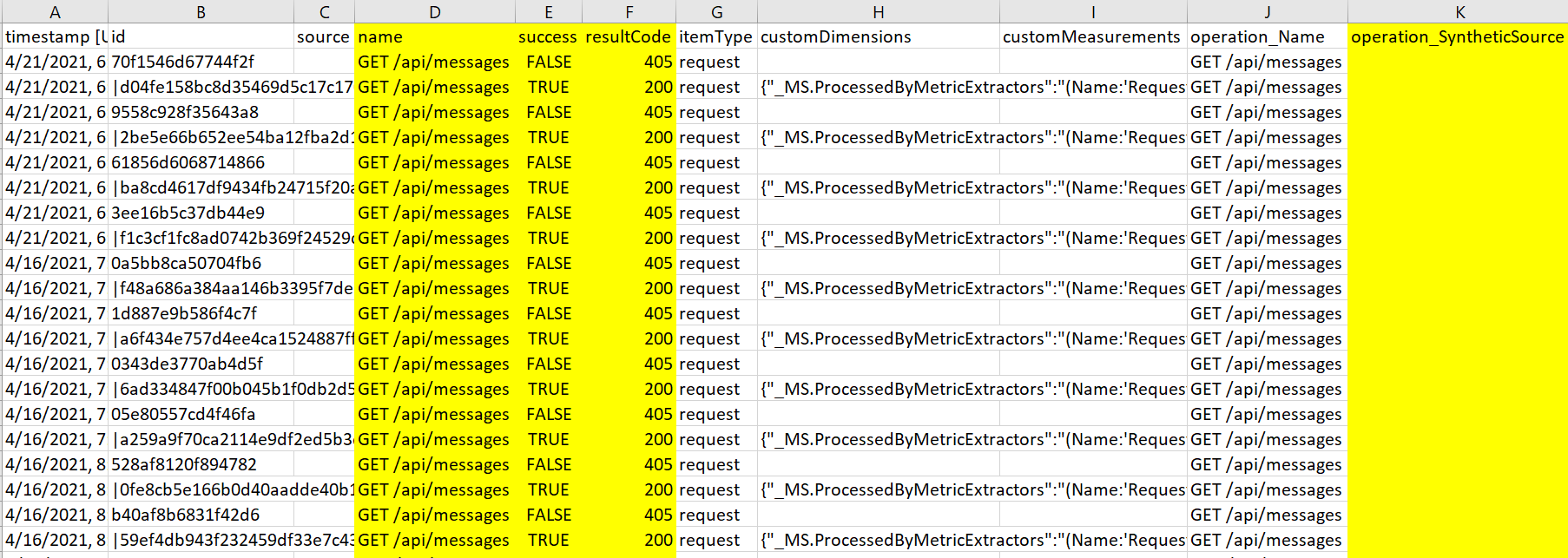 Application Insights shows incorrect GET operations - Microsoft Q&A