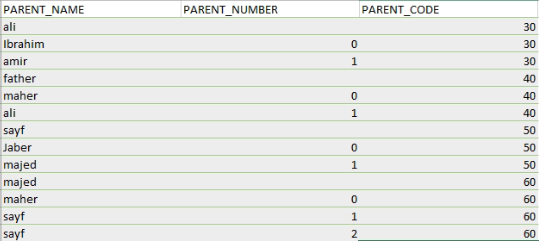 Datatable fill in from the database - Microsoft Q&A