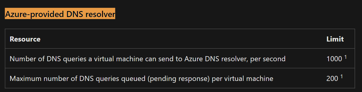 Can we have more than 1000 queries on virtual machine on azure DNS - Microsoft Q&A