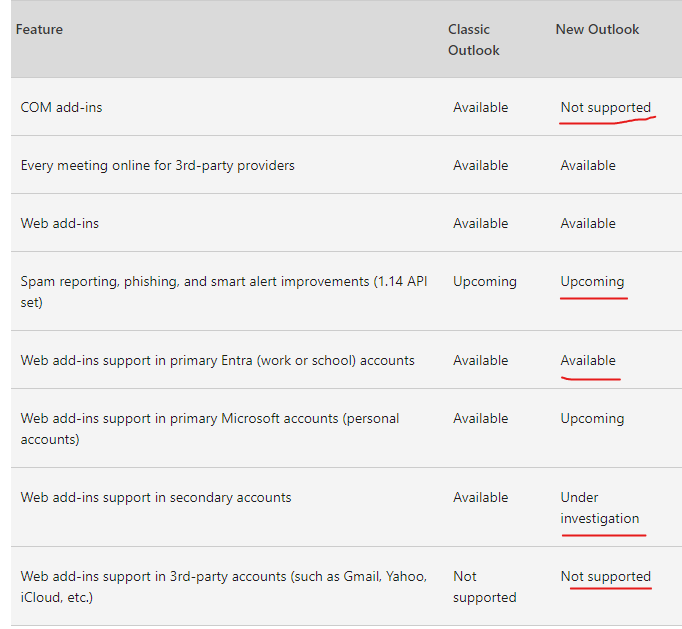 Search for text within body of e-mail (Inbox) - Microsoft Q&A