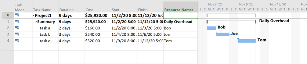 MS Project - Fixed Daily Cost - Per project working day Not per Task ...