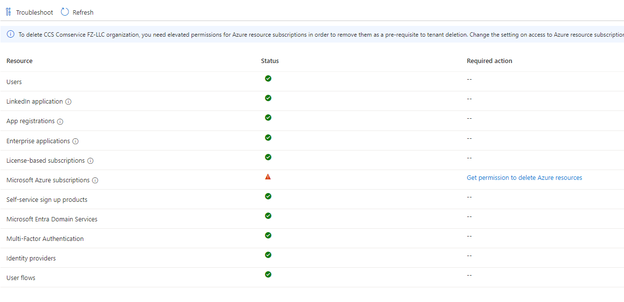 Unable to Delete Tenant - Microsoft Q&A